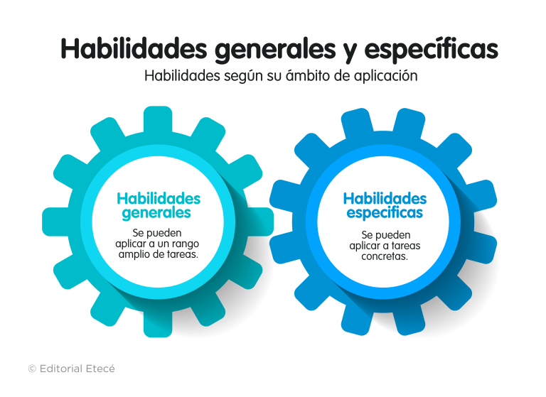 Habilidad - Qué es, tipos y ejemplos