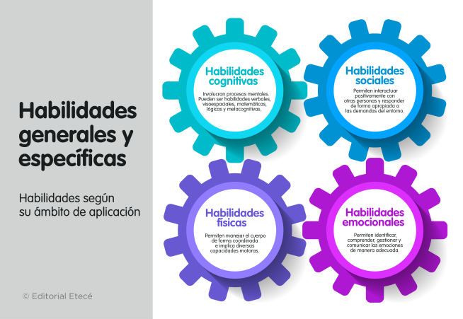 Habilidad - Qué es, tipos y ejemplos
