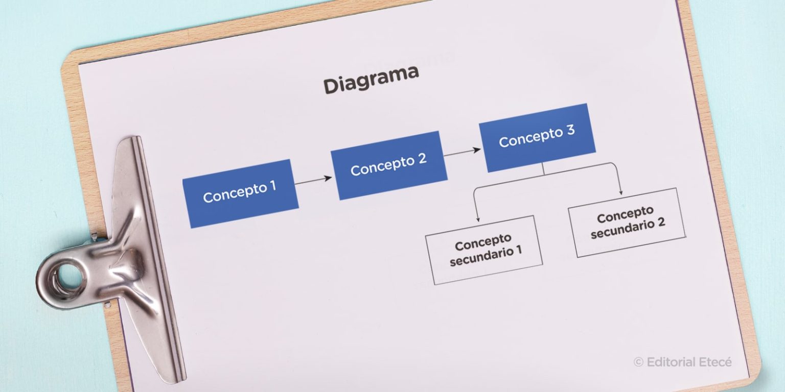 Diagrama - Qué es, características, tipos y cómo hacerlo