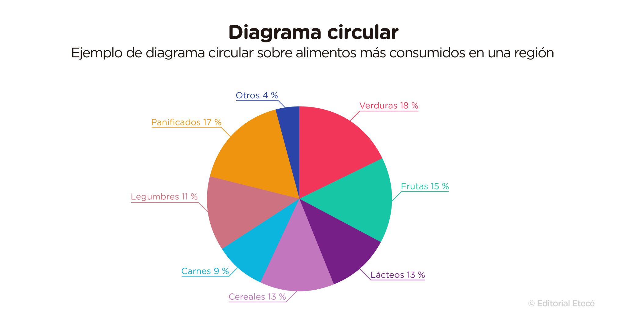 Diagrama - Qué es, características, tipos y cómo hacerlo