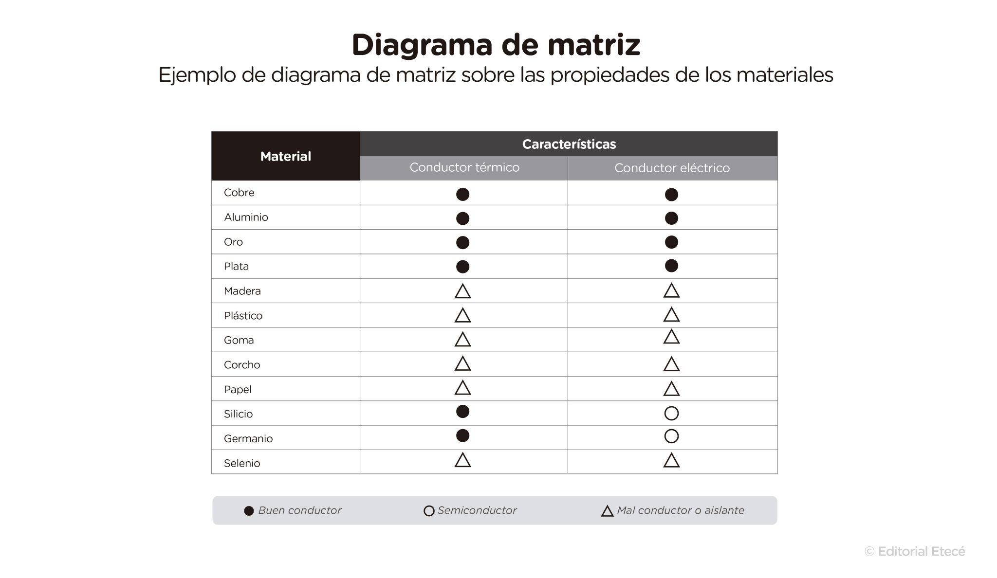Diagrama - Qué es, tipos, ejemplos y cómo hacer uno