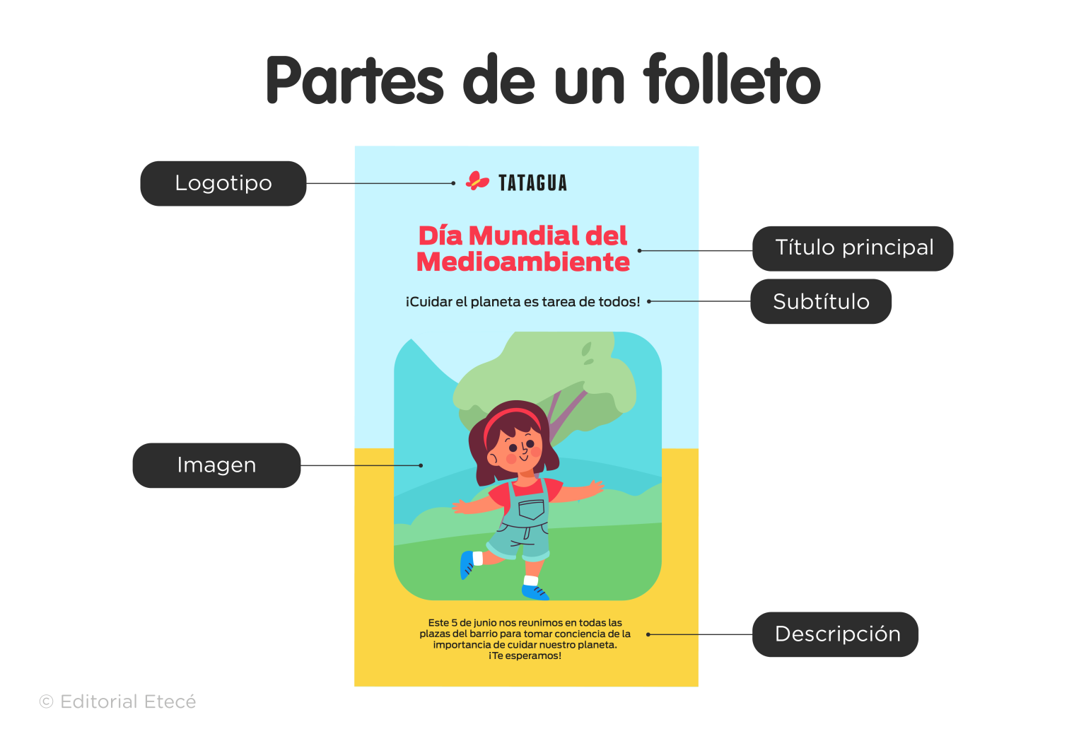 Folleto - Qué es, tipos, estructura y cómo hacerlo
