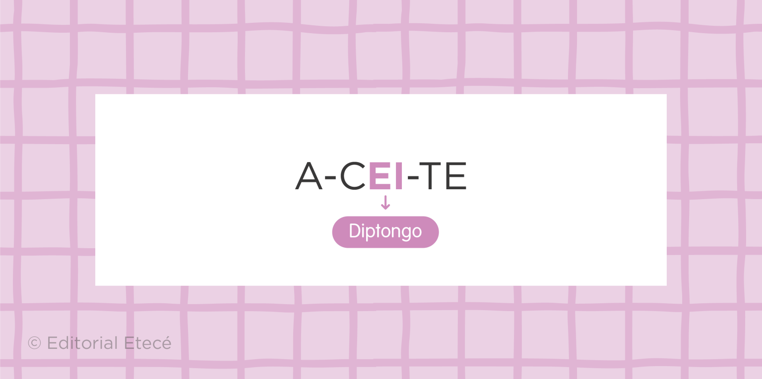 Diptongo - Concepto, tipos, ejemplos, hiato y triptongo