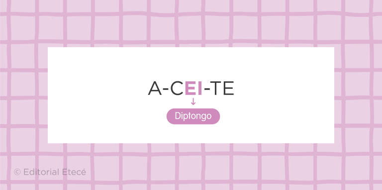 Diptongo - Concepto, tipos, ejemplos, hiato y triptongo