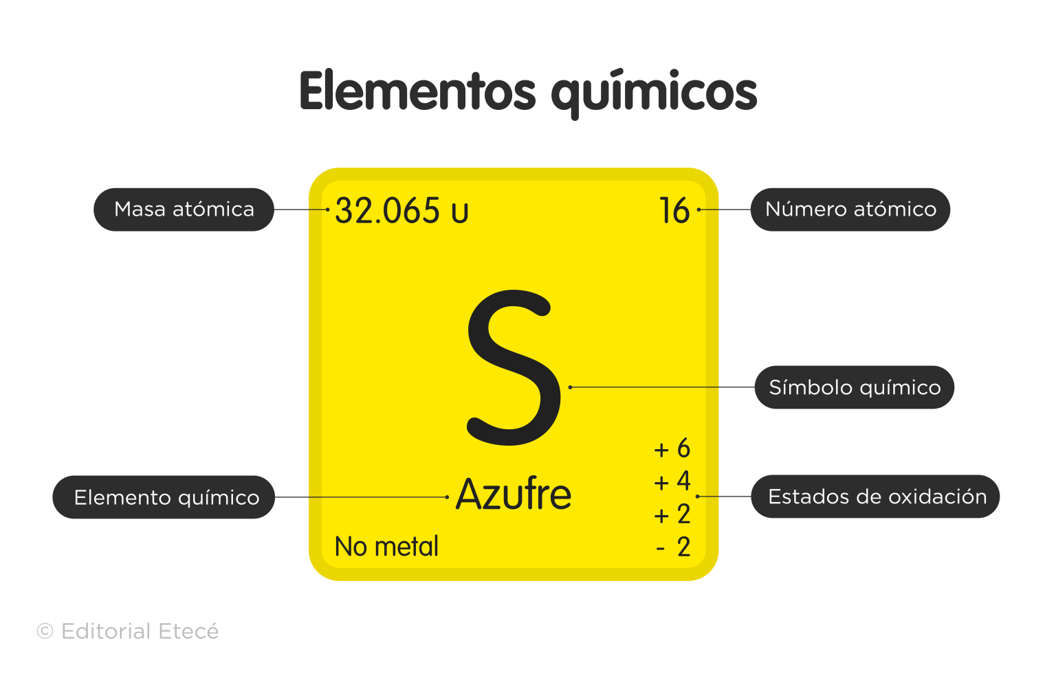 INTRODUCCION A LA FISICA 4° AÑO: marzo 2025