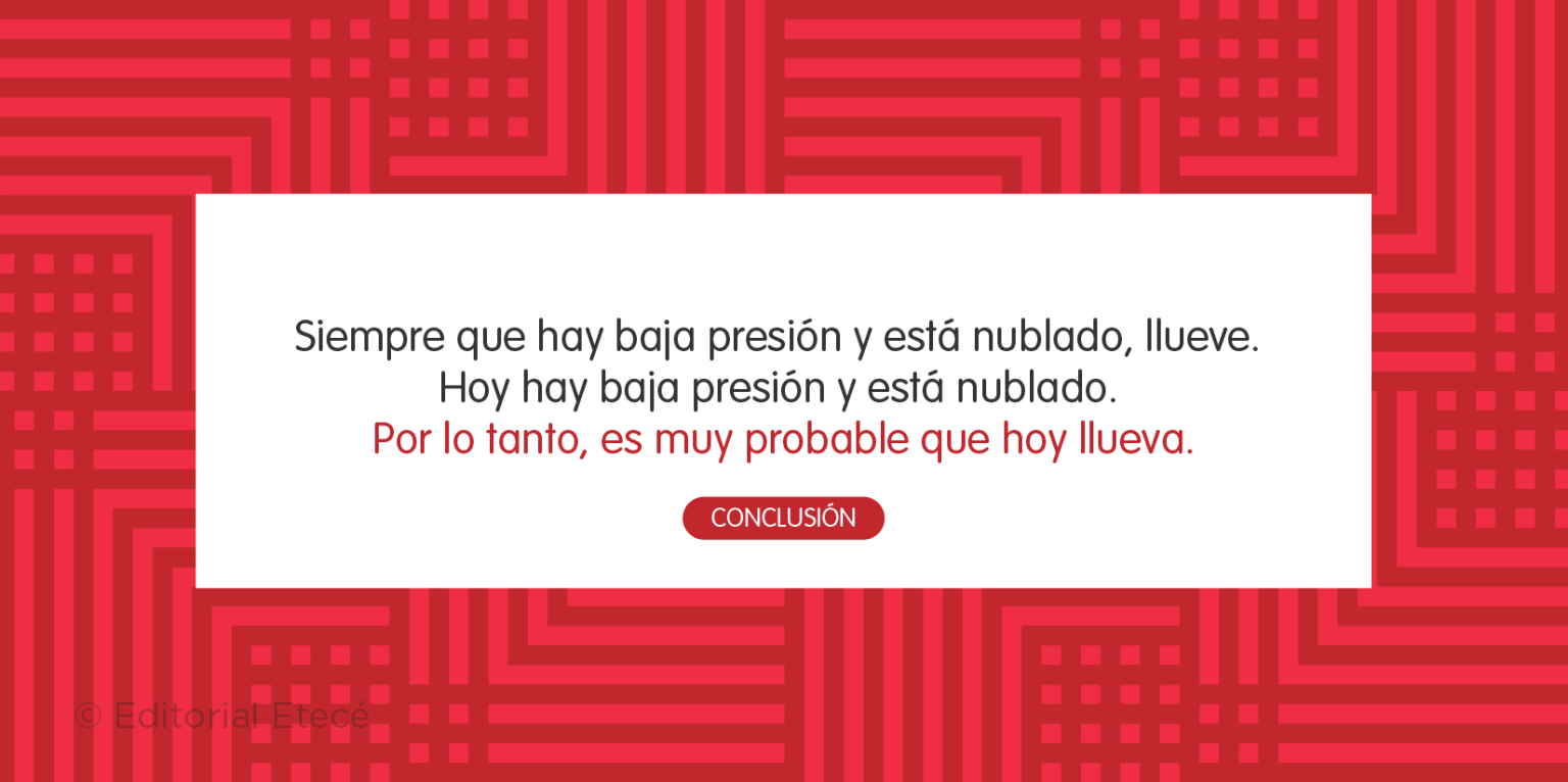 Conclusión - Qué es, cómo hacer una, y ejemplos