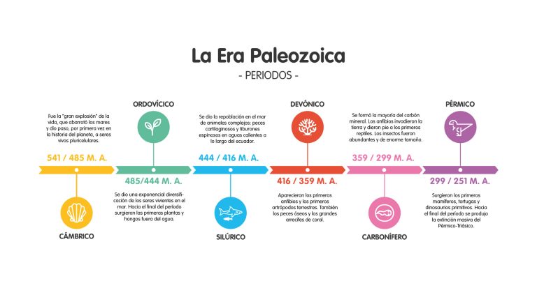 Era paleozóica - Explicado.net