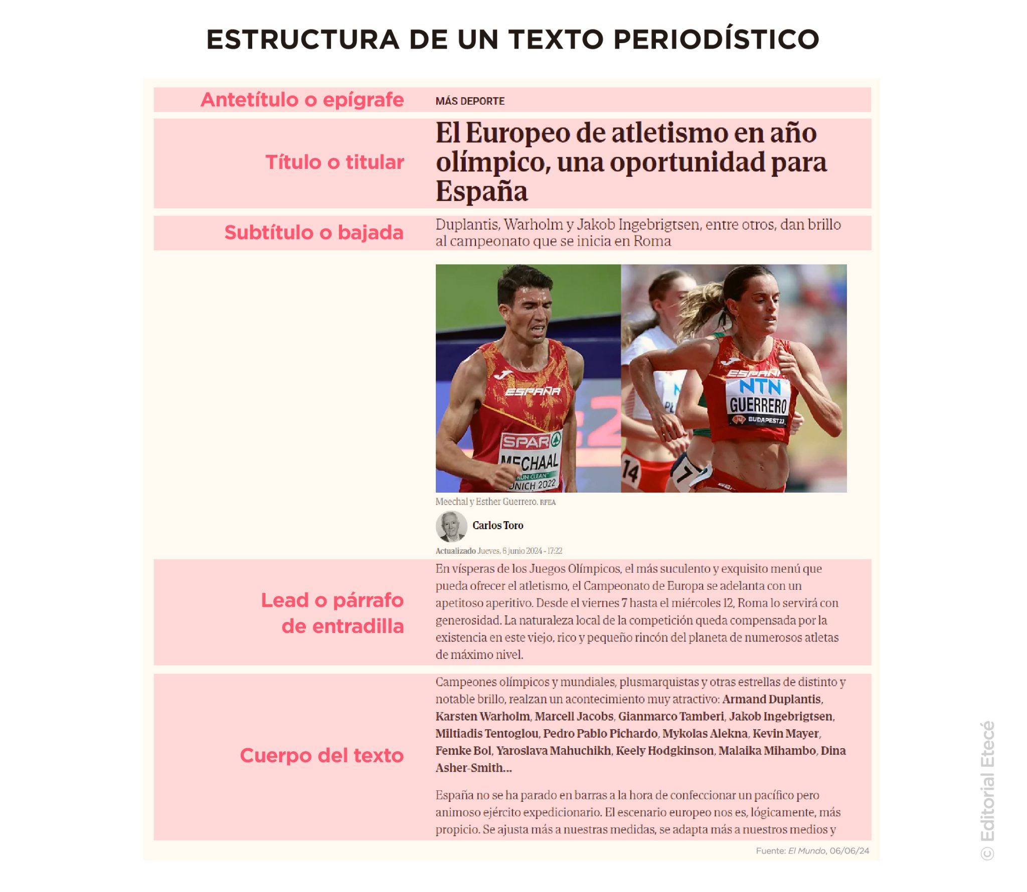 MALM.informativa.com.ve: TEXTOS PERIODÍSTICOS