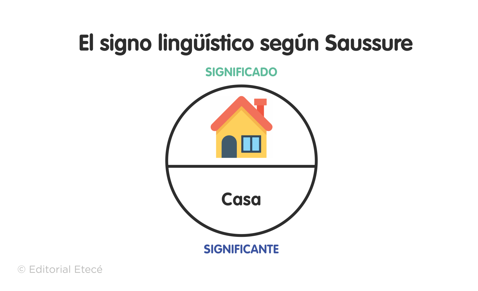 Signo - Qué es, concepto, elementos, tipos y símbolos