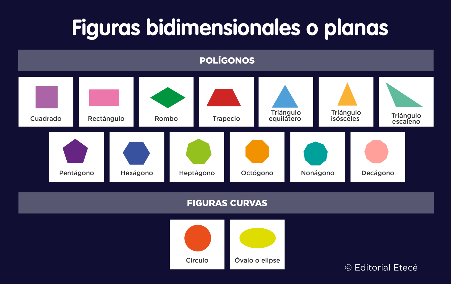 Figuras geométricas - Qué son, cuáles son, tipos y su nombre