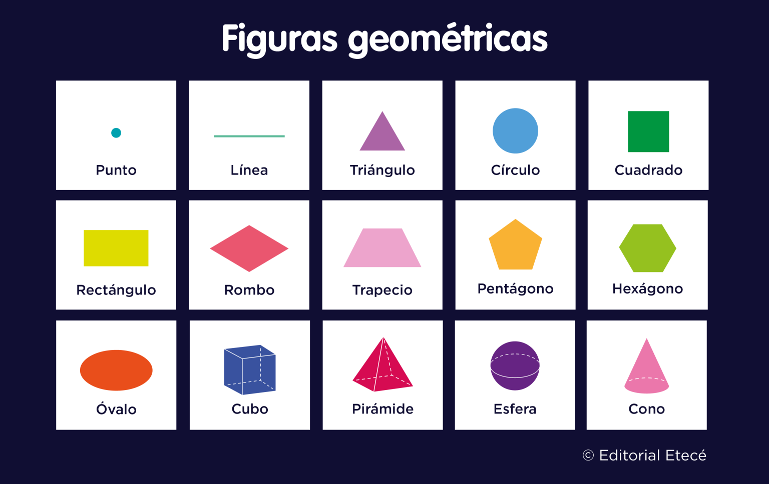 Figuras geométricas - Qué son, cuáles son, tipos y su nombre
