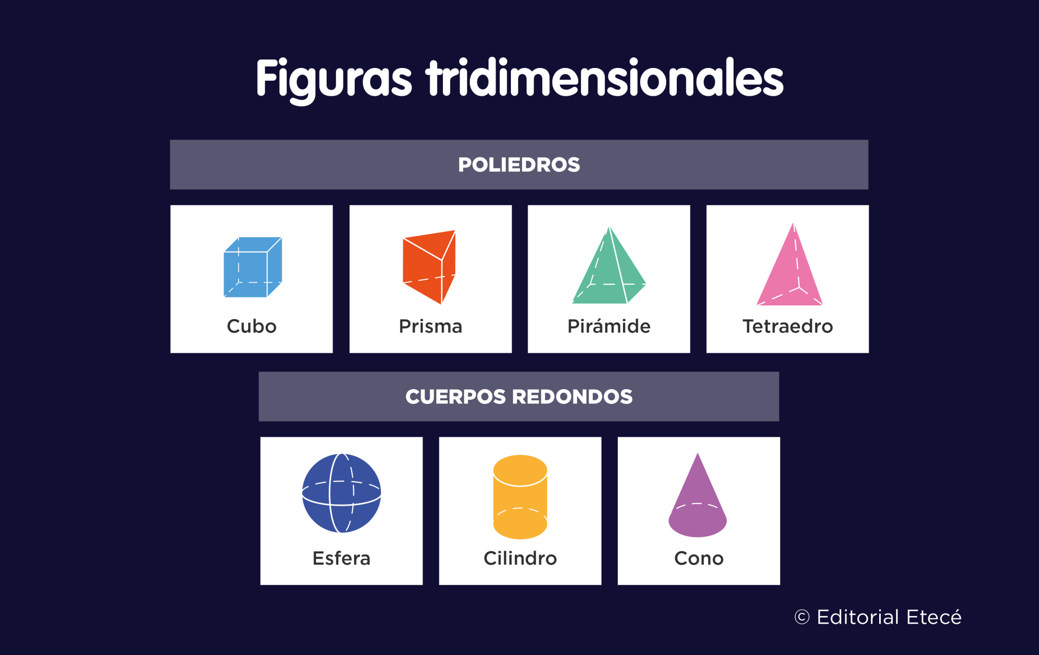 Poliedros - Qué son, concepto, elementos, tipos y ejemplos