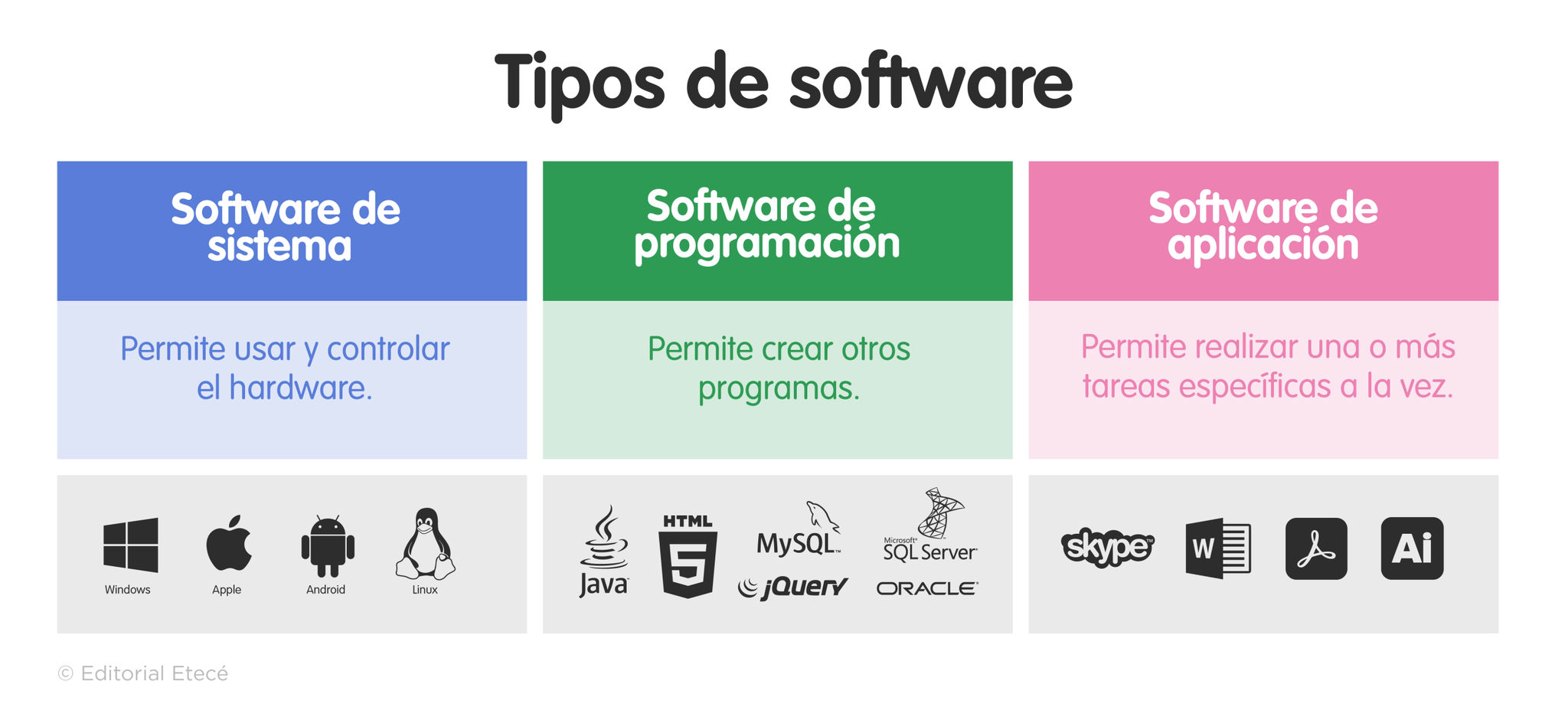 Software - Qué es, tipos y ejemplos