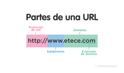 URL - Concepto, usos, partes y características