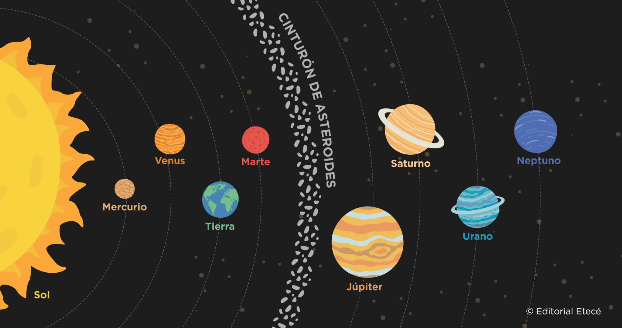 Venus - Características y descubrimiento de este planeta