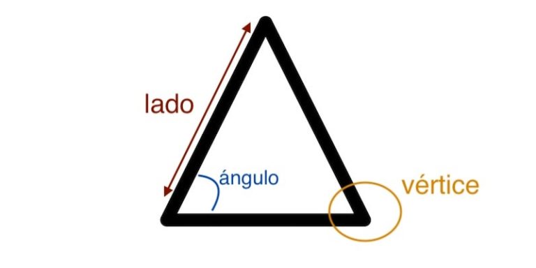 Triángulo - Concepto, propiedad, elementos y clasificación