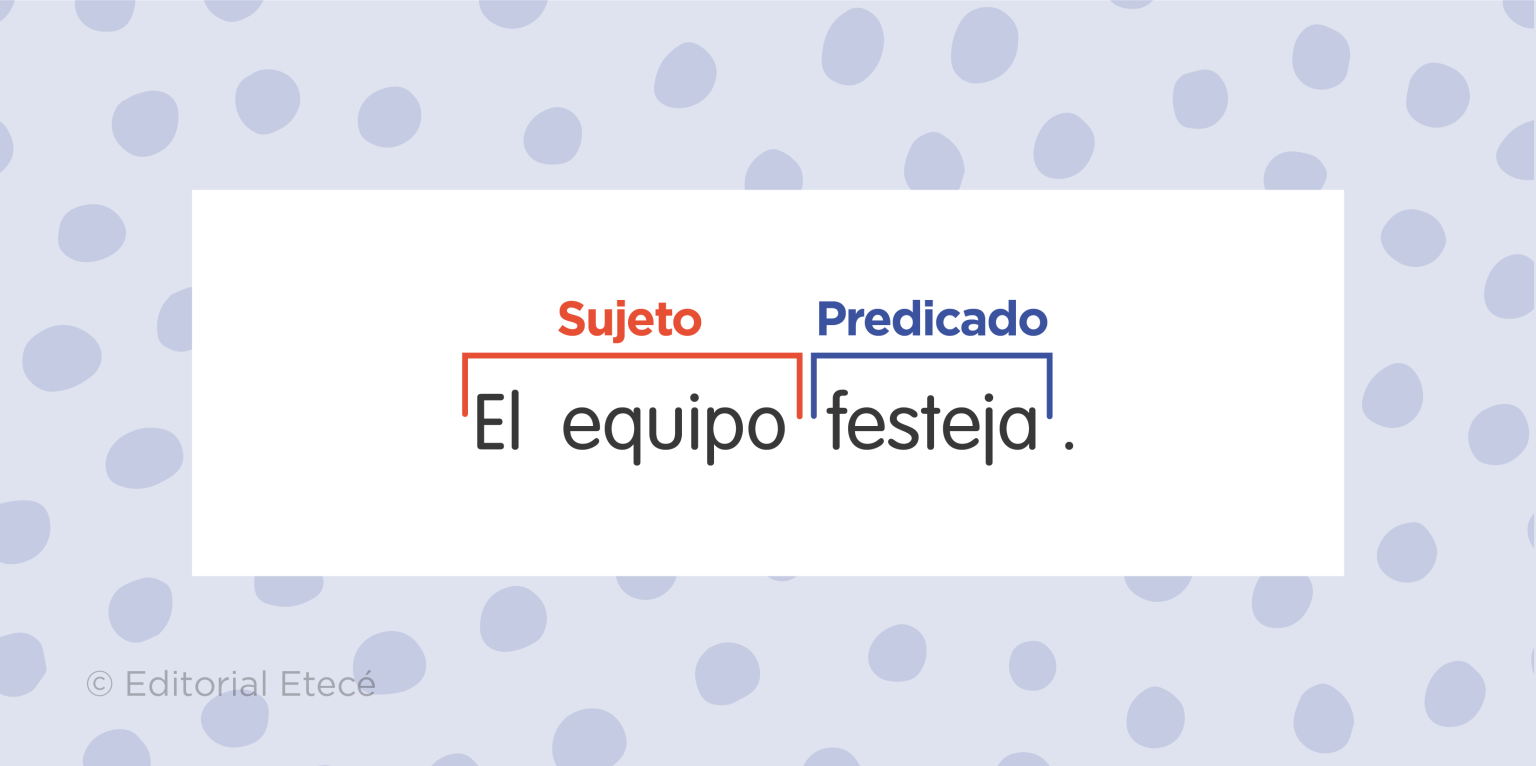 Sintaxis - Concepto, elementos, funciones y ejemplos
