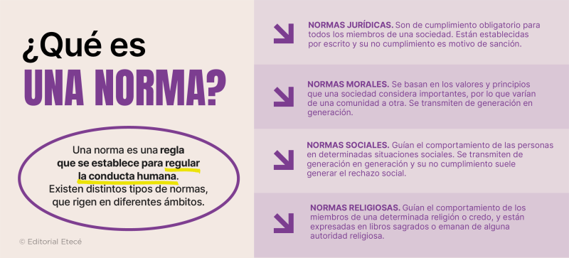 Norma - Concepto, tipos, ejemplos y leyes