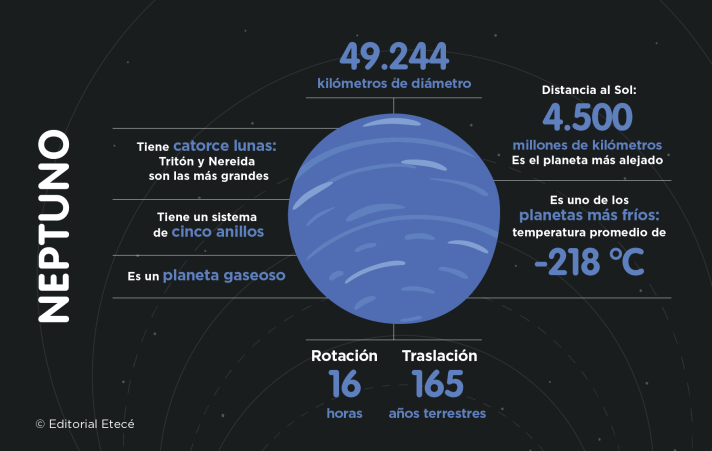 Neptuno - Descubrimiento, estructura. atmosfera y satélites