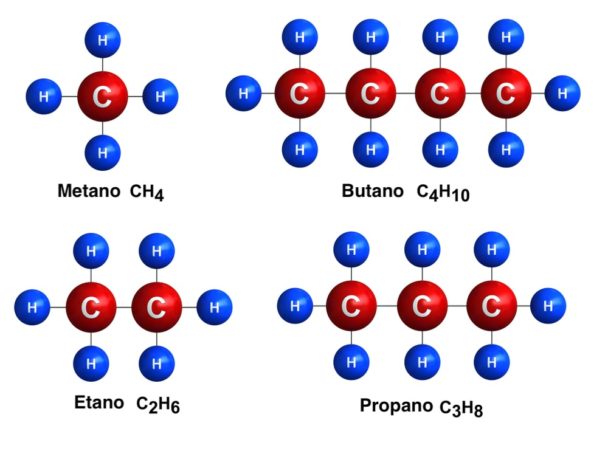 Gas Natural - Concepto, ventajas, desventajas y características