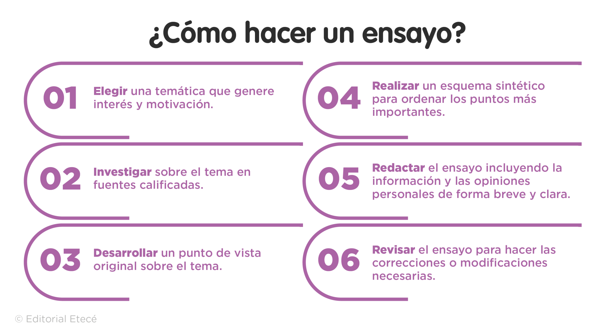 Cómo hacer un ensayo argumentativo - Paso a paso y ejemplos
