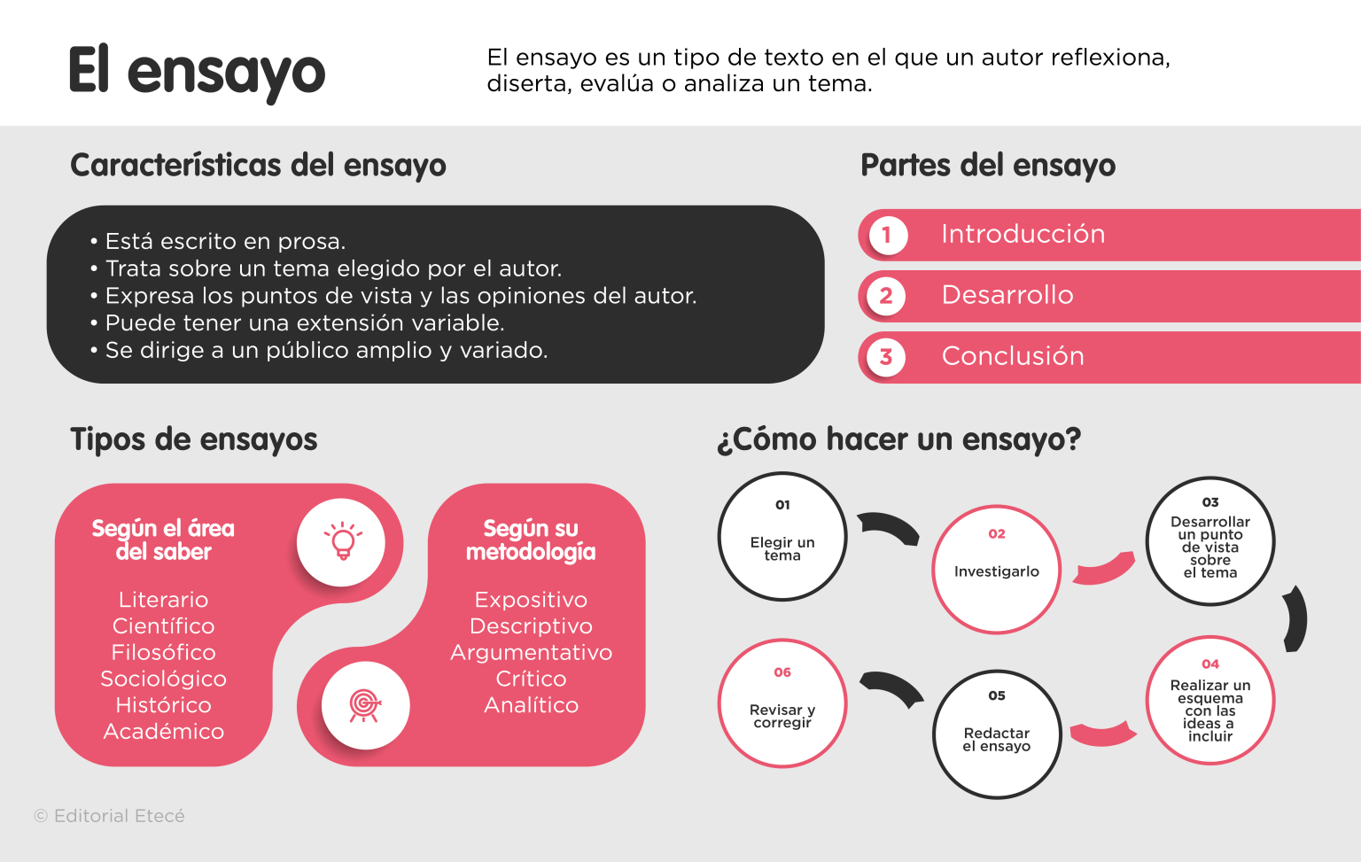 Ensayo argumentativo - Concepto, estructura y ejemplos Ensayo argumentativo - Concepto, estructura y ejemplos