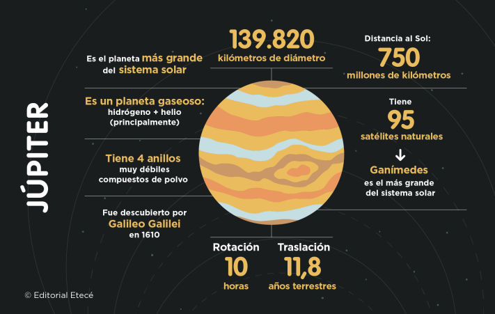 Júpiter - Información, estructura, satélites y características