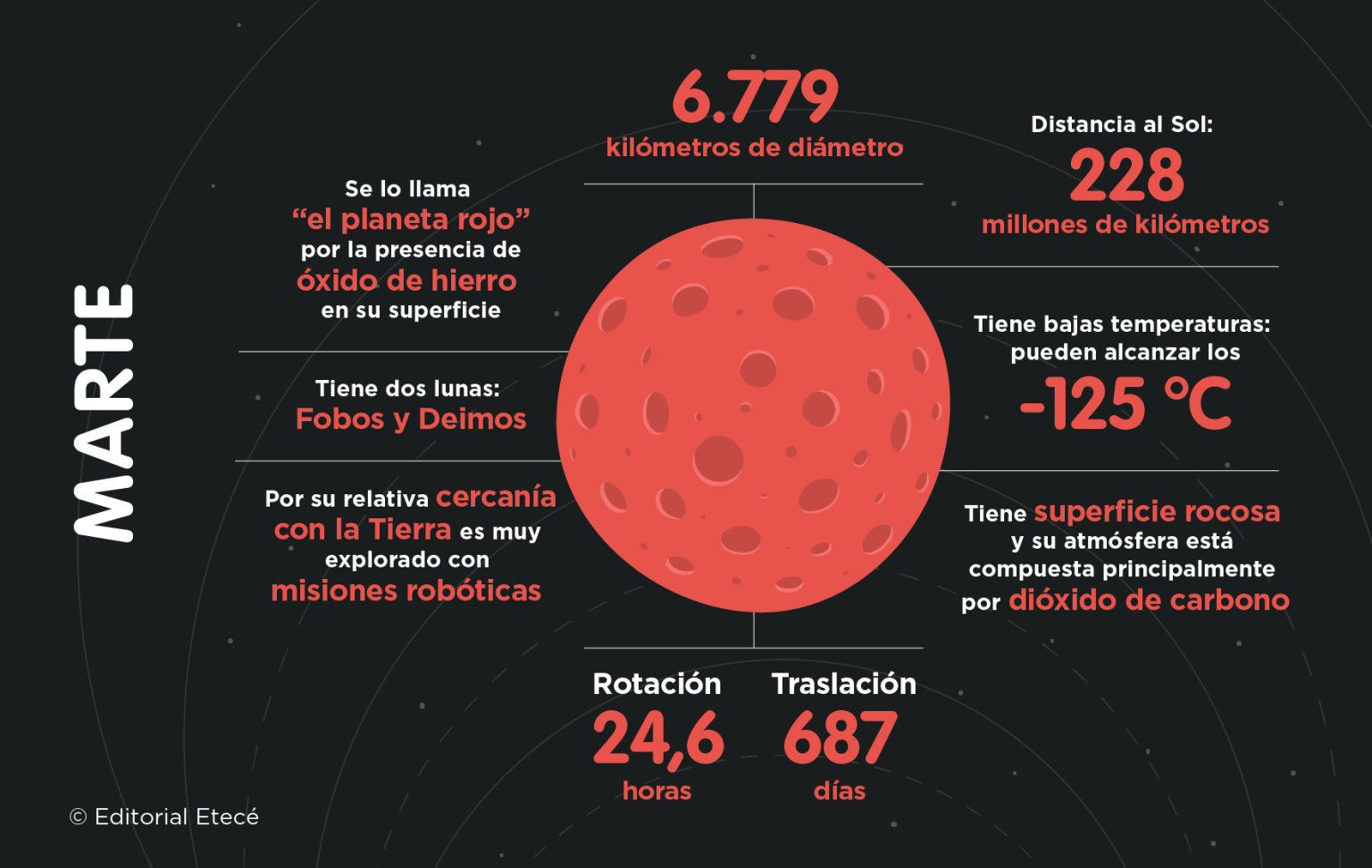 Marte (planeta) - Características, estructura y exploración