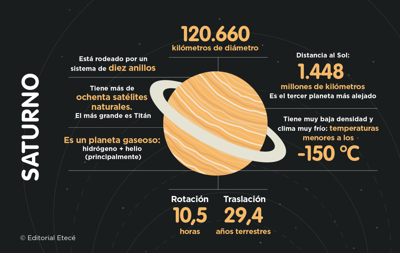 Saturno (planeta) - Información, características, lunas, anillos