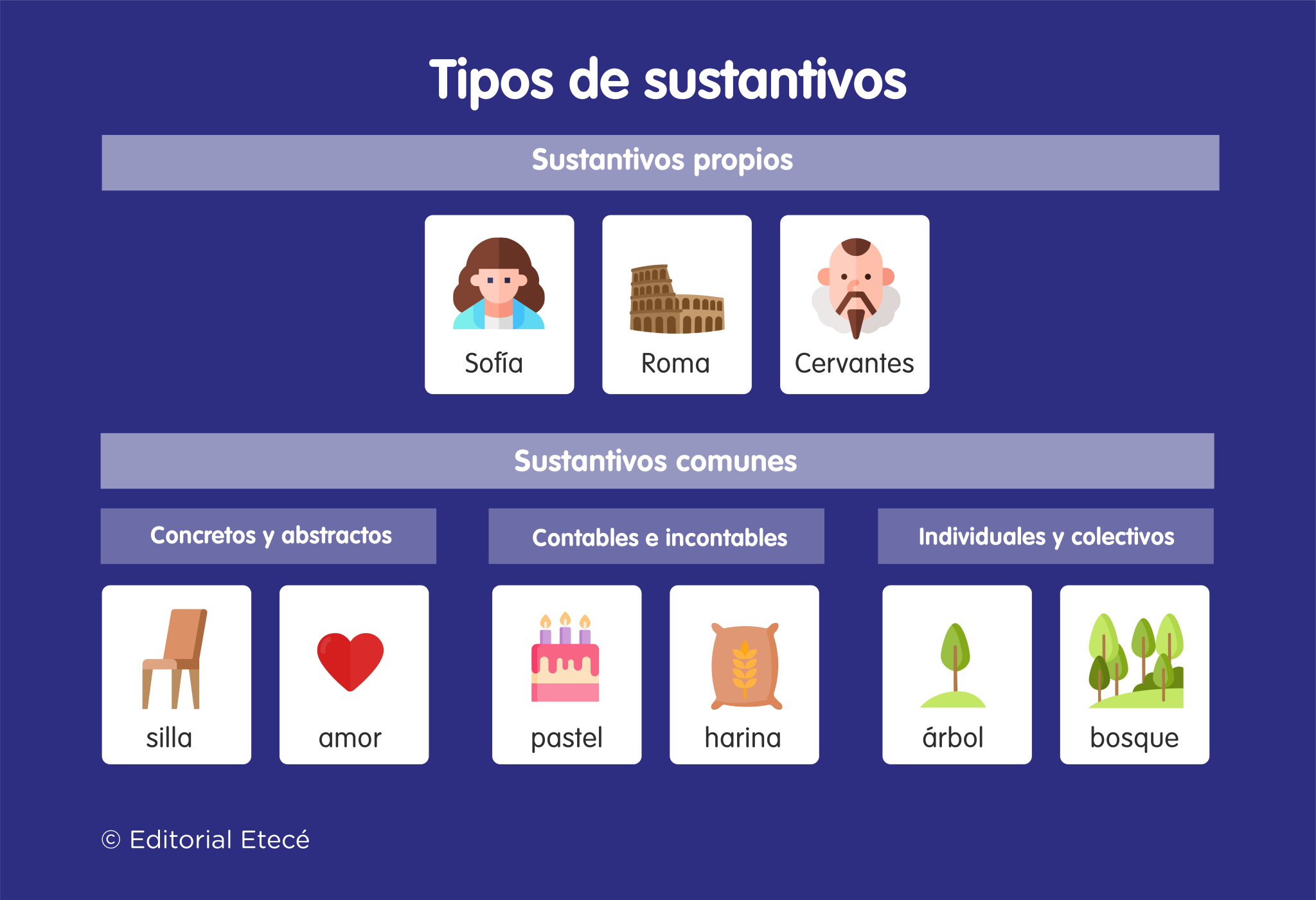 Sustantivo - Qué es, tipos, ejemplos y oraciones