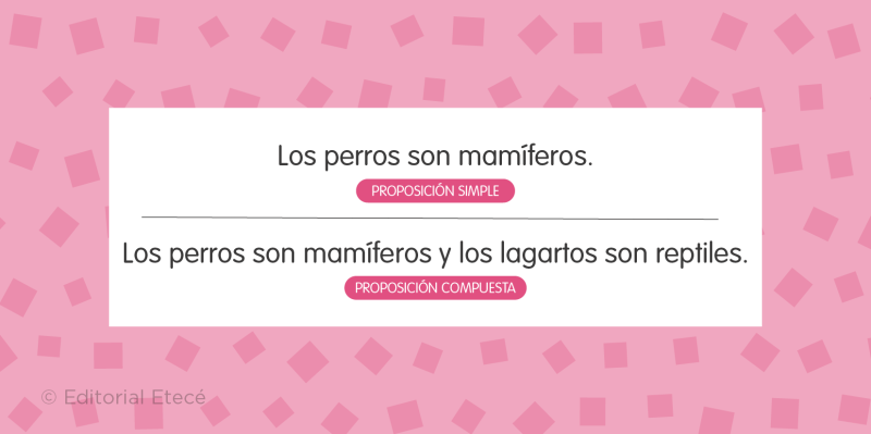 Proposiciones simples y compuestas - Qué son y ejemplos