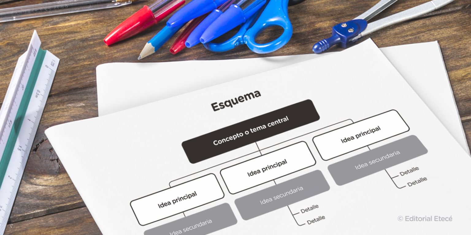 Esquema - Qué es, tipos, cómo hacer uno y ejemplos