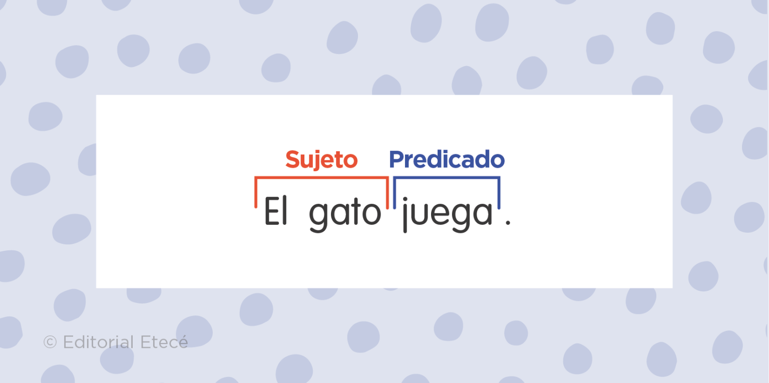 Sintaxis - Concepto, elementos, funciones y ejemplos