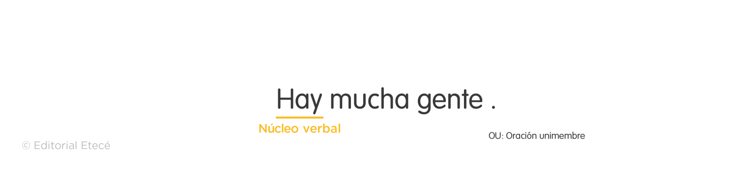Oraciones unimembres - Cuáles son, tipos y ejemplos