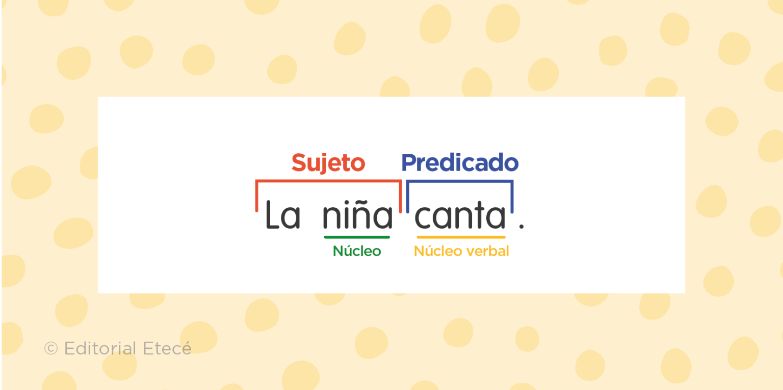 Núcleo del sujeto y del predicado - Qué son y ejemplos