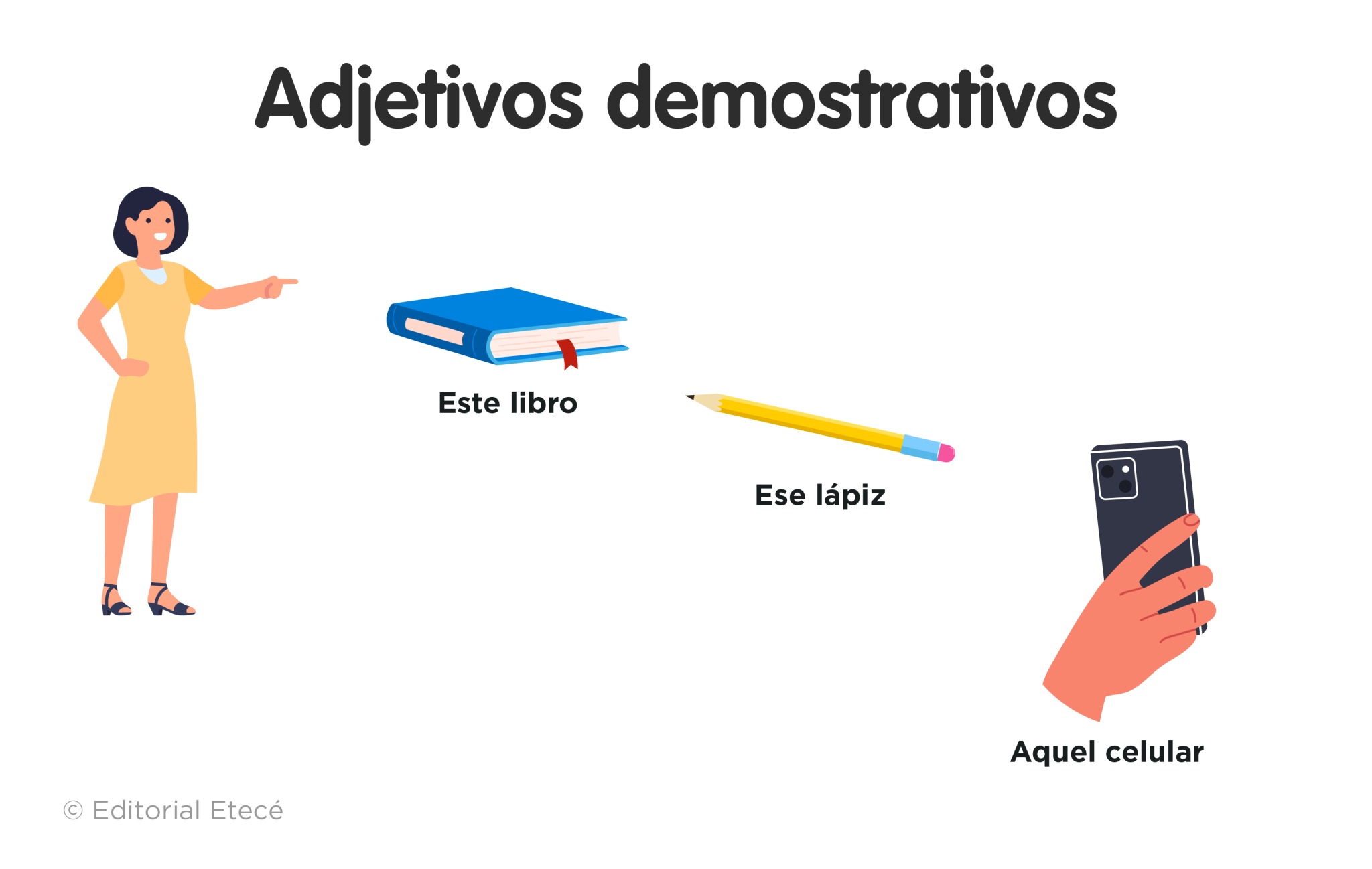 Adjetivos demostrativos - Cuáles son, ejemplos y oraciones