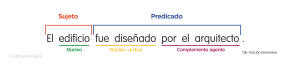 Complemento Agente - Concepto, cómo identificarlo y ejemplos