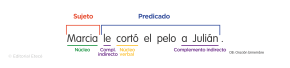 Complemento indirecto - Concepto, cómo identificarlo y ejemplos