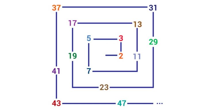 Números primos - Cuáles son, origen, aplicaciones y ejemplos