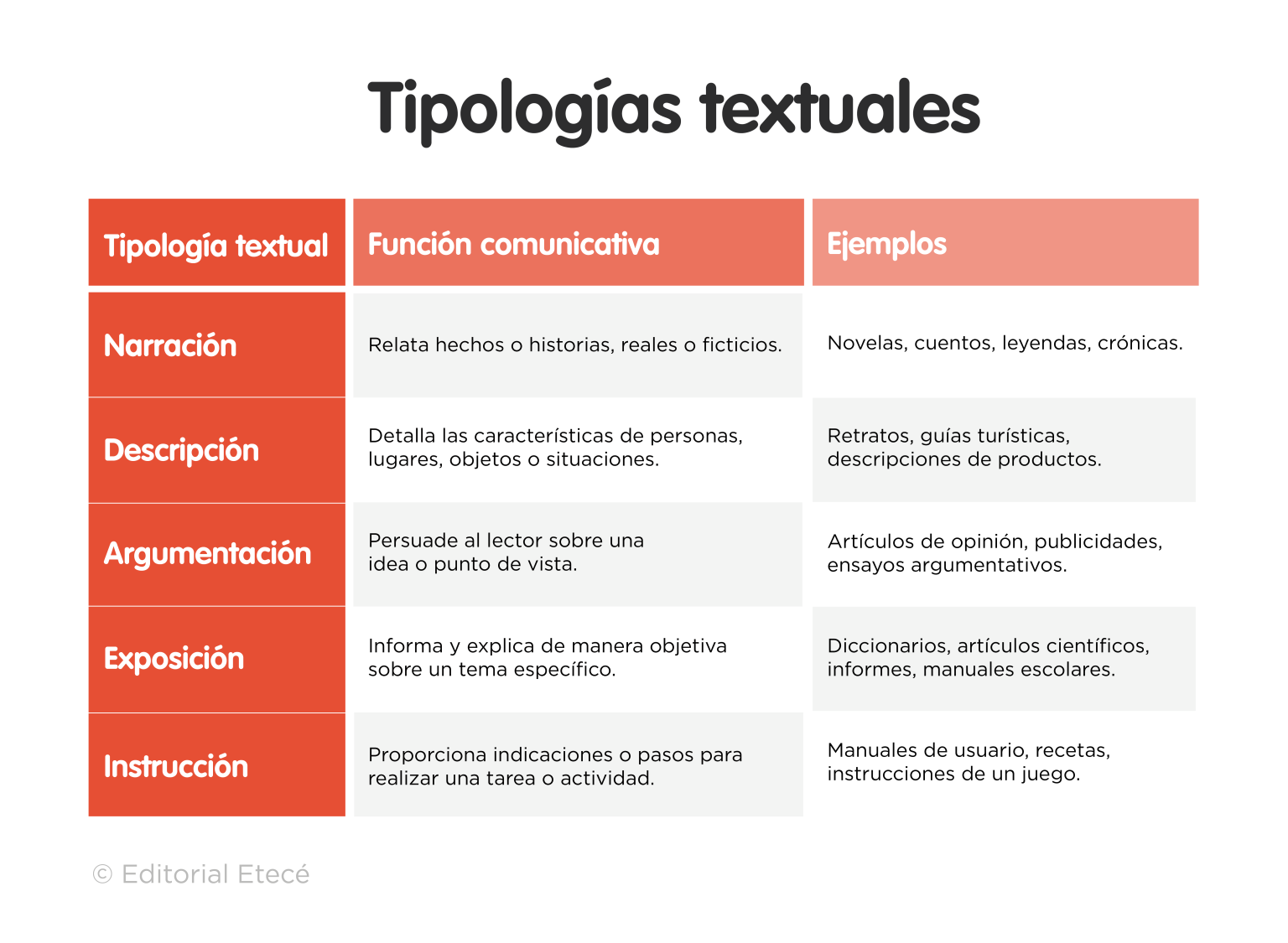Tipologías textuales - Qué son, cuáles son y características