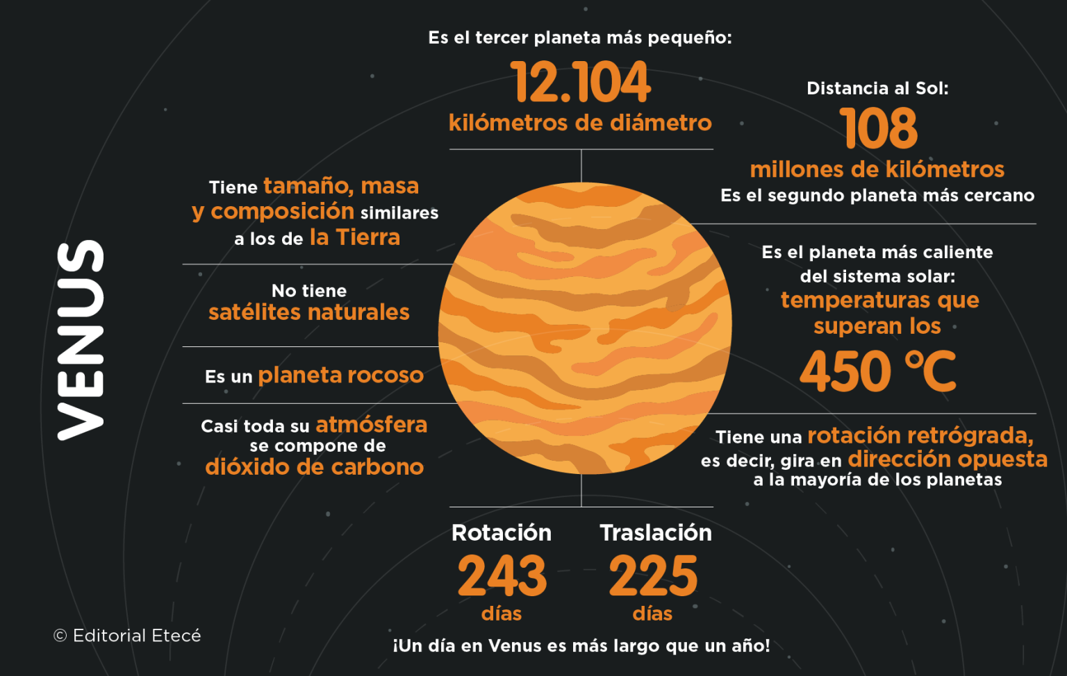 Venus - Características y descubrimiento de este planeta