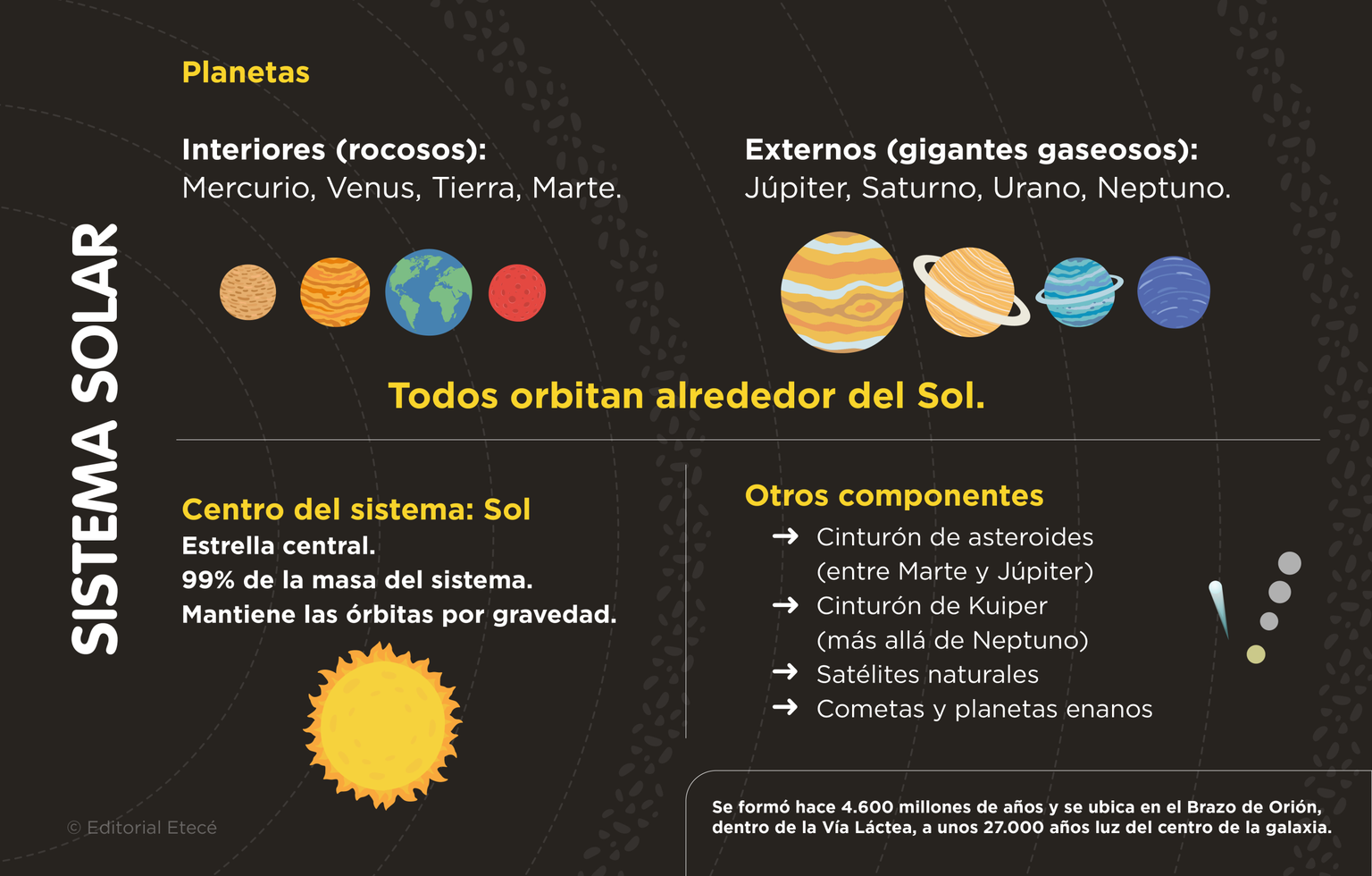 Urano - Características, estructura, atmósfera y lunas