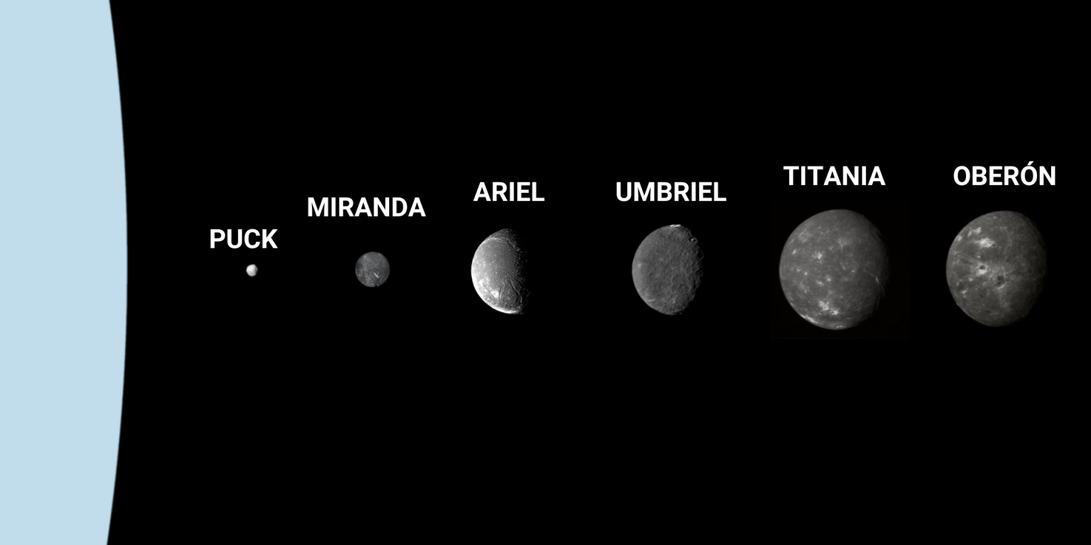 Urano - Características, estructura, atmósfera y lunas