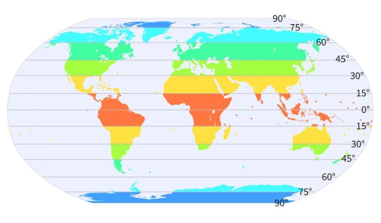 Coordenadas geográficas - Concepto, historia y ejemplos