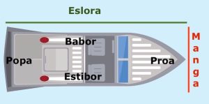 Barco - Concepto, historia, características y construcción