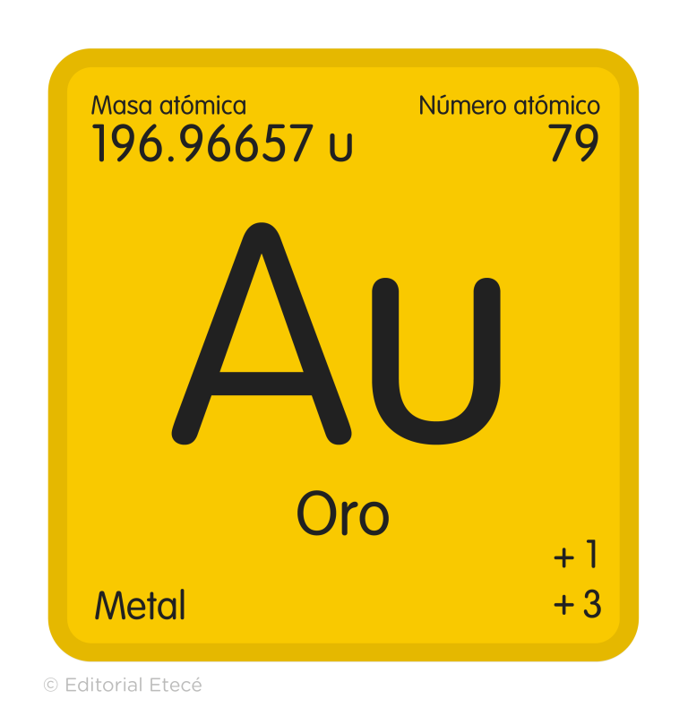 Oro - Concepto, historia, características y propiedades