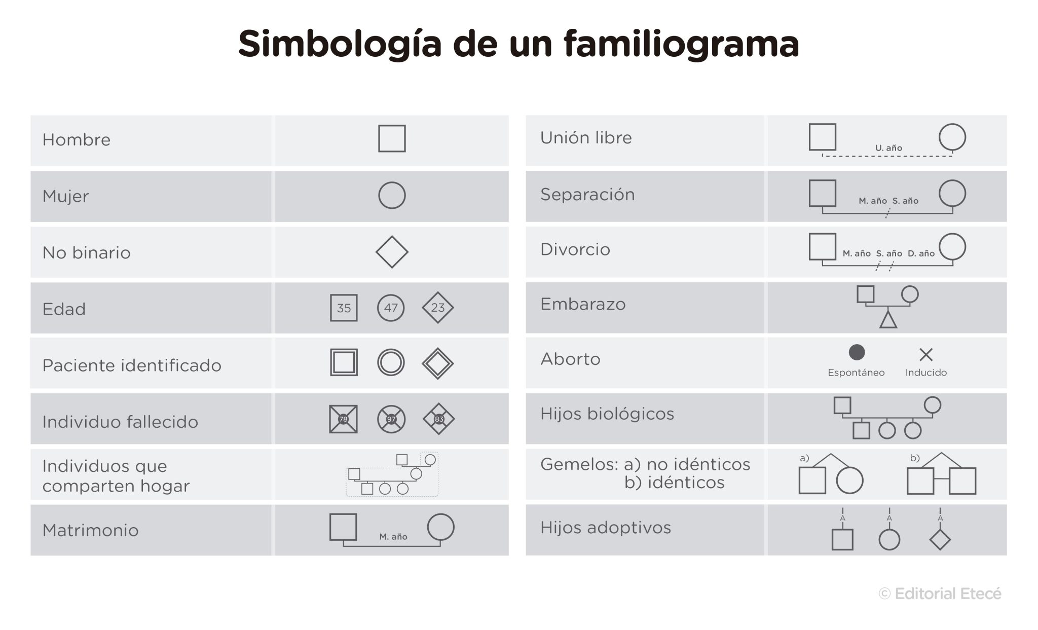 Familiograma Qué Es Simbología Cómo Hacer Y Ejemplos