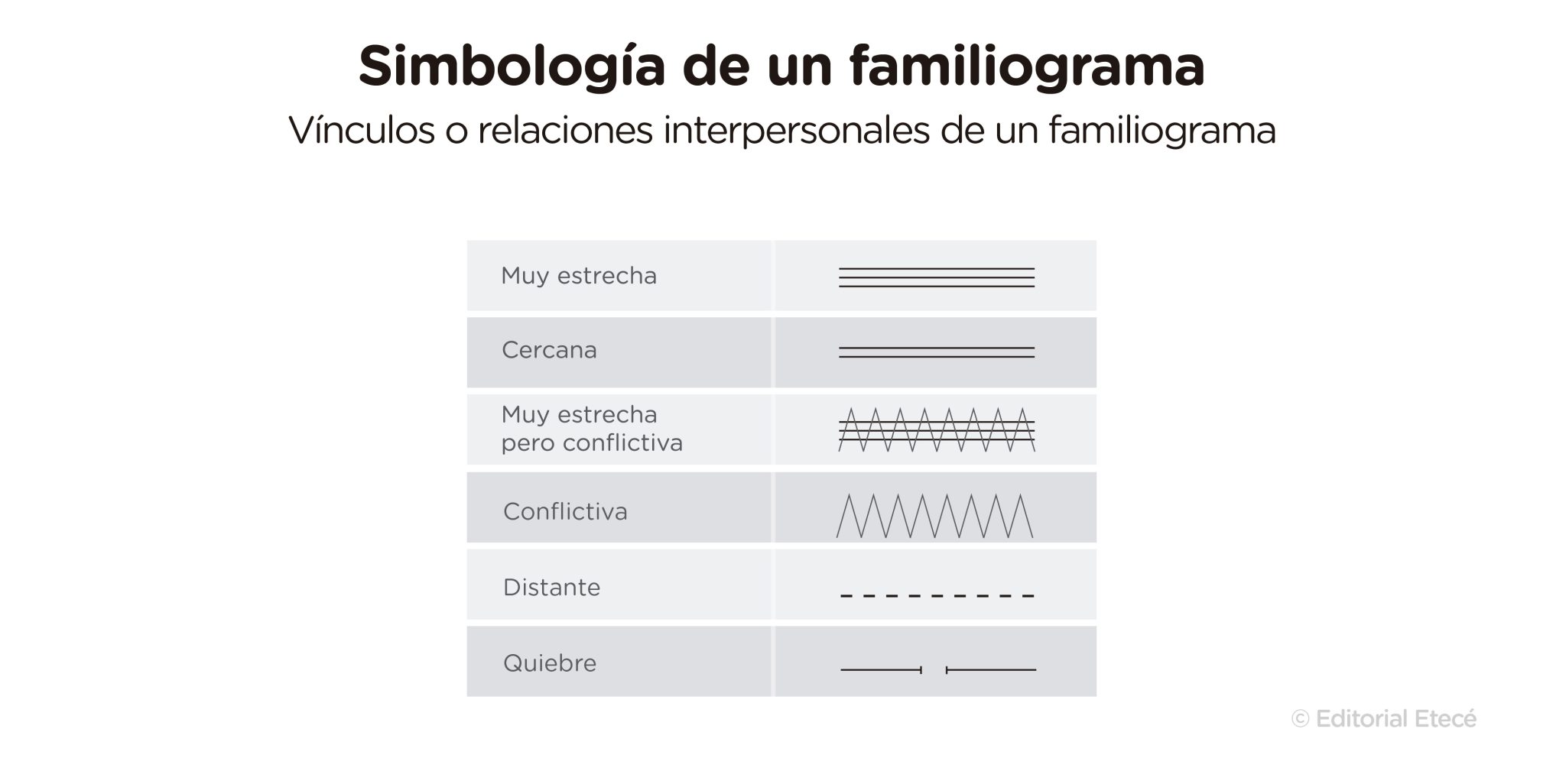 Familiograma - Qué es, simbología, cómo hacer y ejemplos
