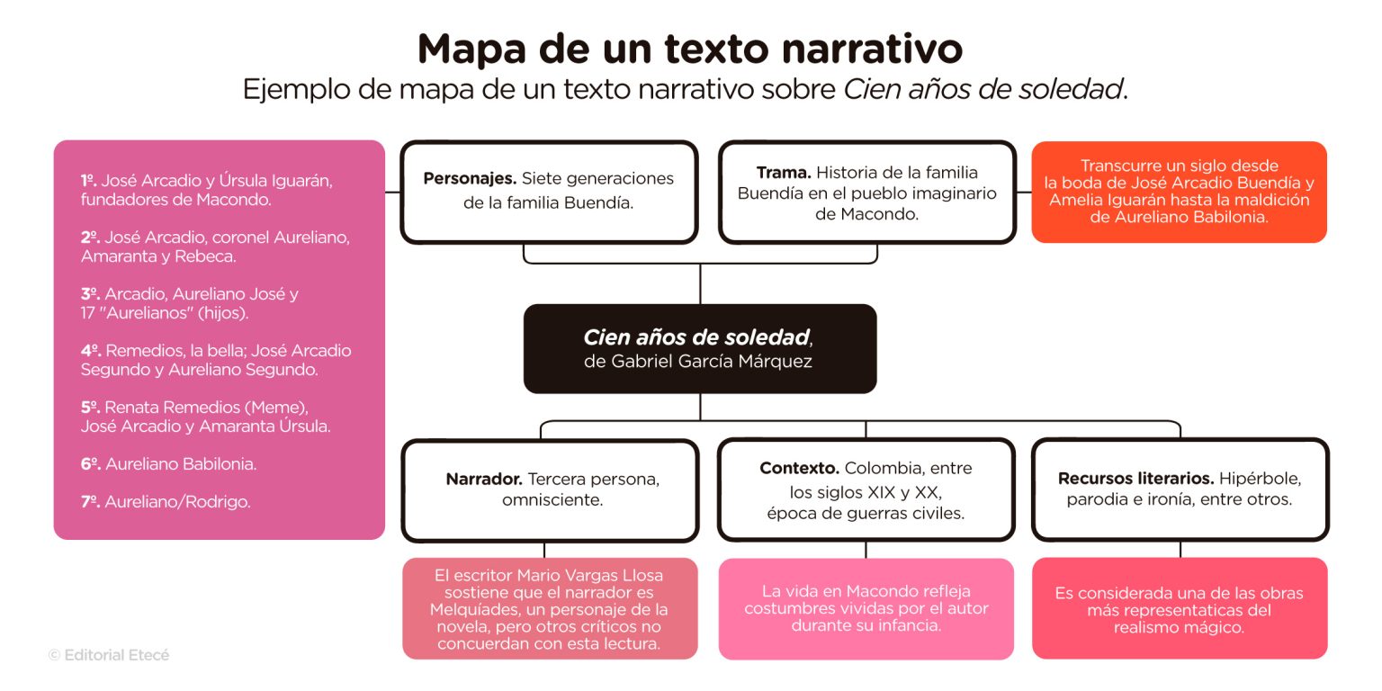 Diagrama - Qué es, tipos, ejemplos y cómo hacer uno