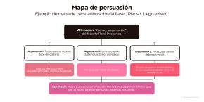 Organizadores gráficos: qué son, tipos, usos y ejemplos